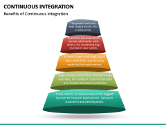 Continuous Integration PowerPoint Template | SketchBubble