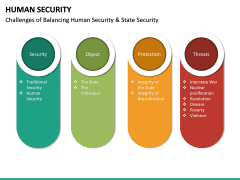 Human Security PowerPoint Template | SketchBubble