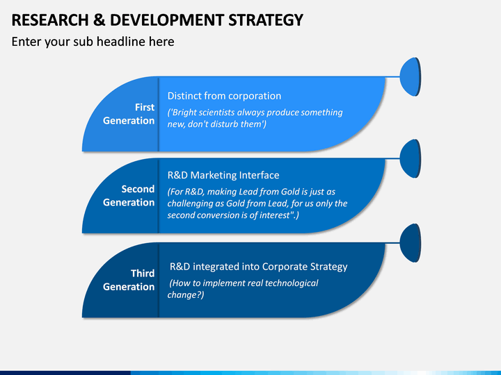 R&D (Research & Development) Strategy PowerPoint Template | SketchBubble