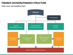 Finance Division PowerPoint Template | SketchBubble