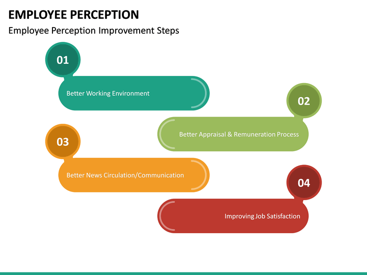 Employee Perception PowerPoint Template | SketchBubble