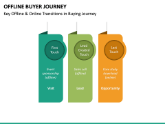 Offline Buyer Journey PowerPoint Template | SketchBubble