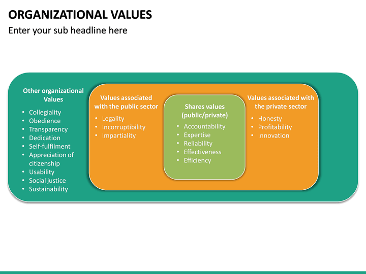 Organizational Values PowerPoint Template | SketchBubble