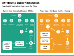 Distributed Energy Resources PowerPoint Template | SketchBubble