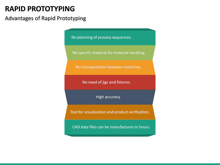 Rapid Prototyping PowerPoint Template | SketchBubble