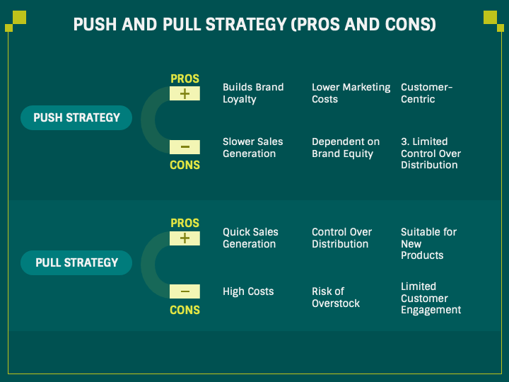 Push and Pull Strategy PowerPoint and Google Slides Template - PPT Slides