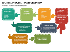 Business Process Transformation PowerPoint Template | SketchBubble