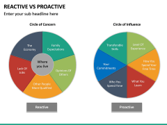 Reactive Proactive PowerPoint Template | SketchBubble