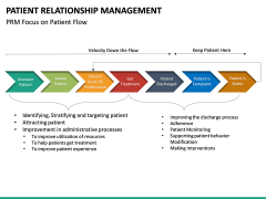 Patient Relationship Management PowerPoint Template | SketchBubble