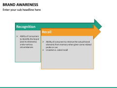 Brand Awareness PowerPoint Template | SketchBubble