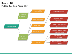 Issue Tree PowerPoint Template | SketchBubble