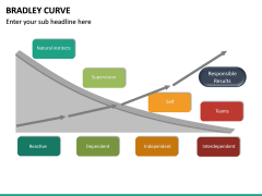 Bradley Curve PowerPoint Template | SketchBubble