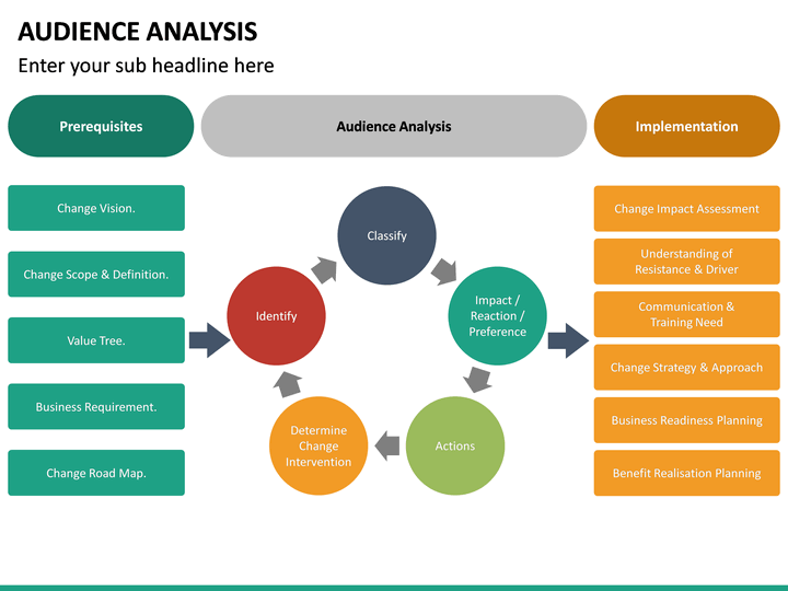 Audience Analysis PowerPoint Template | SketchBubble