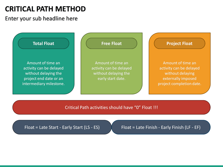 Critical Path Method PowerPoint Template | SketchBubble