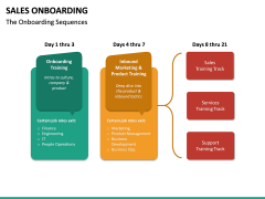 Sales Onboarding PowerPoint Template | SketchBubble