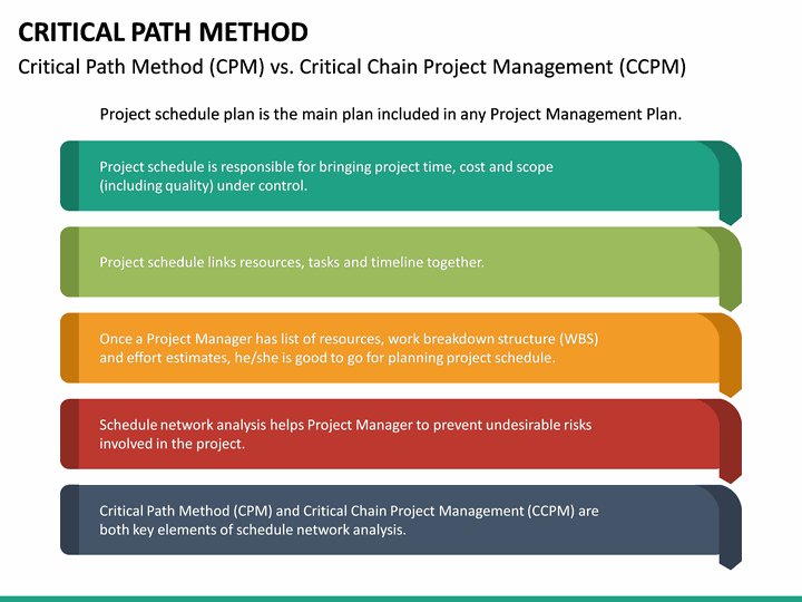 Critical Path Method PowerPoint Template | SketchBubble