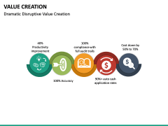 Value Creation PowerPoint Template | SketchBubble