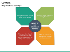 ConOps PowerPoint Template | SketchBubble