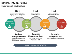 Marketing Activities PowerPoint Template | SketchBubble