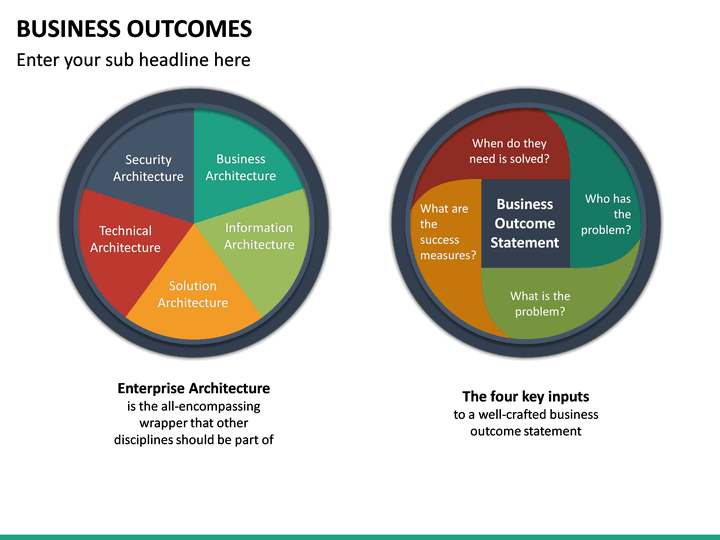 Business Outcomes PowerPoint Template | SketchBubble