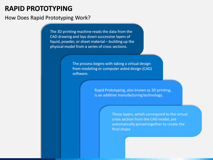 Rapid Prototyping PowerPoint Template | SketchBubble