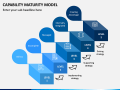 Capability Maturity Model (CMM) PowerPoint and Google Slides Template ...