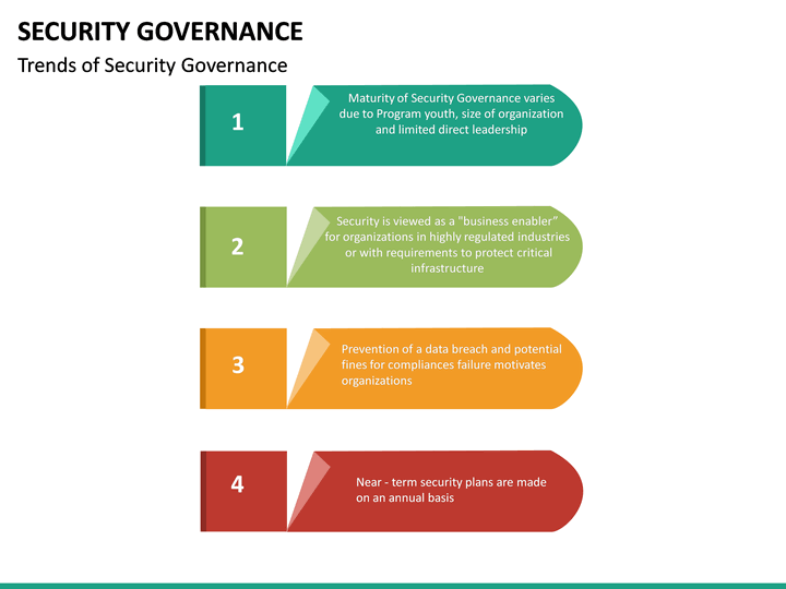 Security Governance PowerPoint Template | SketchBubble