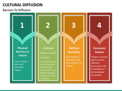 Cultural Diffusion PowerPoint Template | SketchBubble