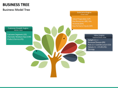 Business Tree PowerPoint Template | SketchBubble