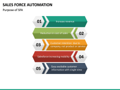 Sales Force Automation PowerPoint Template | SketchBubble