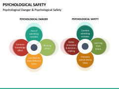 Psychological Safety PowerPoint Template | SketchBubble