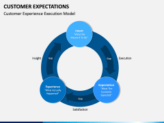 Customer Expectations PowerPoint Template | SketchBubble