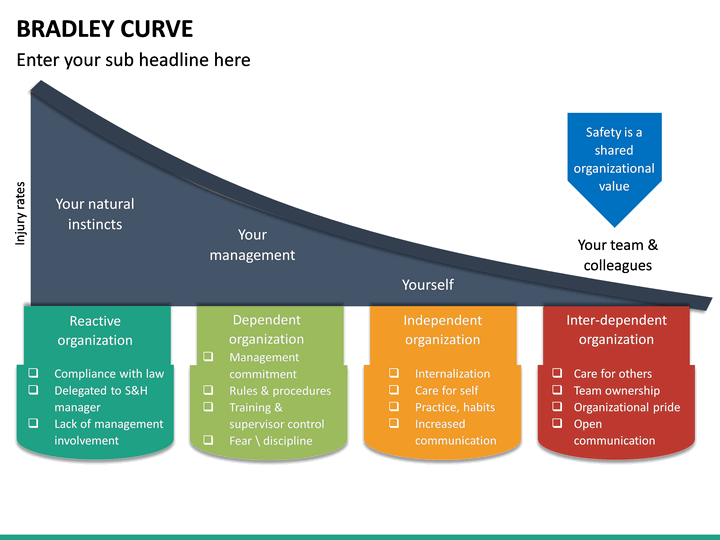 Bradley Curve PowerPoint Template | SketchBubble