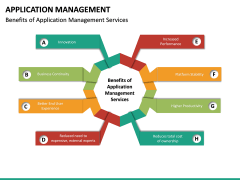Application Management PowerPoint Template | SketchBubble