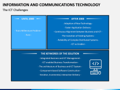 Information and Communications Technology (ICT) PowerPoint Template ...