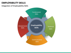 Employability Skills PowerPoint Template | SketchBubble