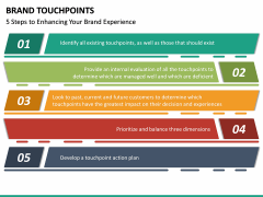 Brand Touchpoints PowerPoint Template | SketchBubble