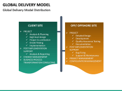 Global Delivery Model PowerPoint Template | SketchBubble