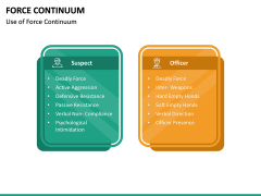 Force Continuum PowerPoint Template | SketchBubble