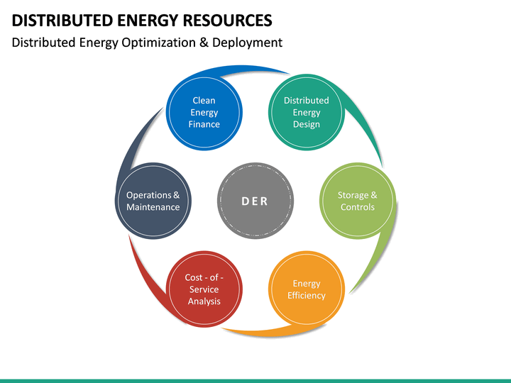 Distributed Energy Resources PowerPoint Template | SketchBubble