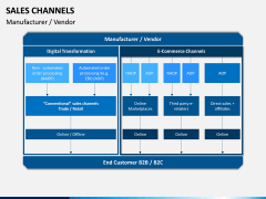 Sales Channels PowerPoint Template | SketchBubble
