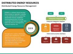 Distributed Energy Resources PowerPoint Template | SketchBubble