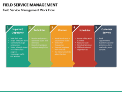 Field Service Management PowerPoint Template | SketchBubble