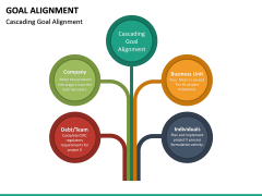 Goal Alignment PowerPoint Template | SketchBubble