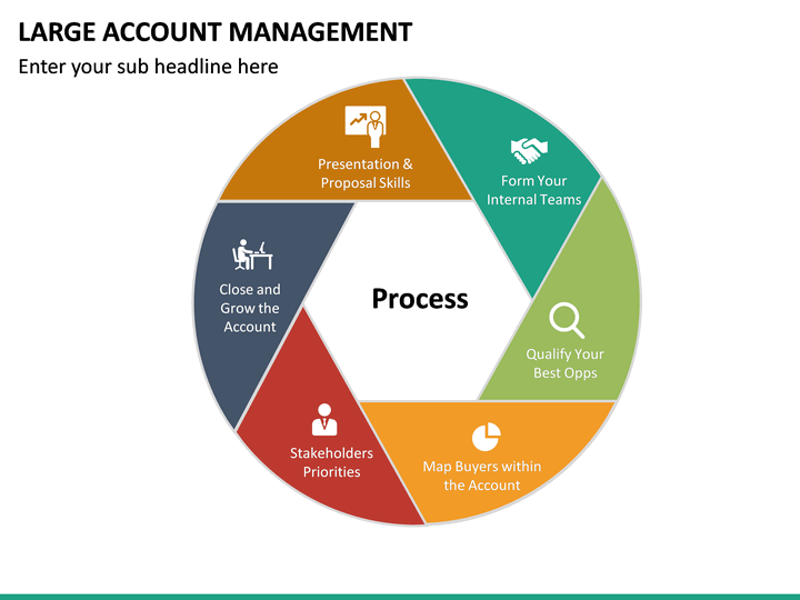 Large Account Management PowerPoint Template | SketchBubble