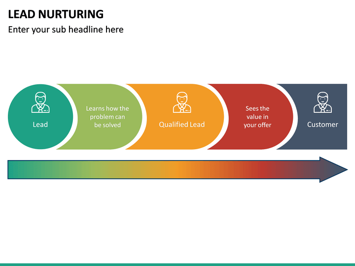 Lead Nurturing PowerPoint Template | SketchBubble