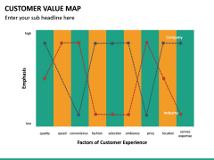 Customer Value Map PowerPoint Template | SketchBubble