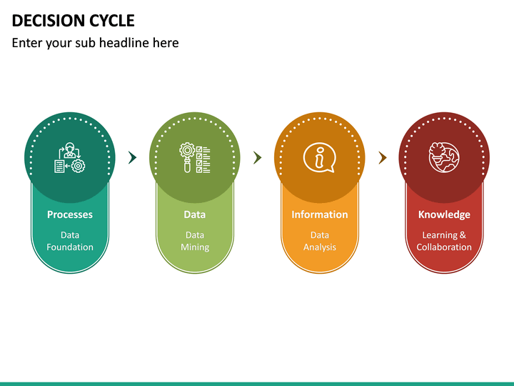Decision Cycle PowerPoint Template | SketchBubble