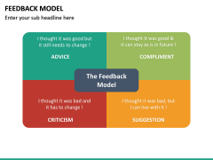 Feedback Model PowerPoint Template | SketchBubble