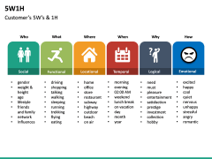 5W1H Model PowerPoint Template | SketchBubble